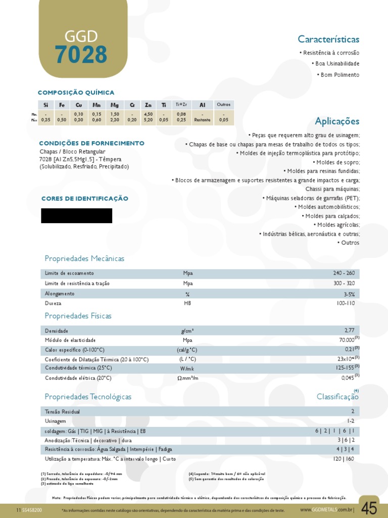 Chapas 7028: Resistência e Usinabilidade | PDF | Quantidades físicas ...