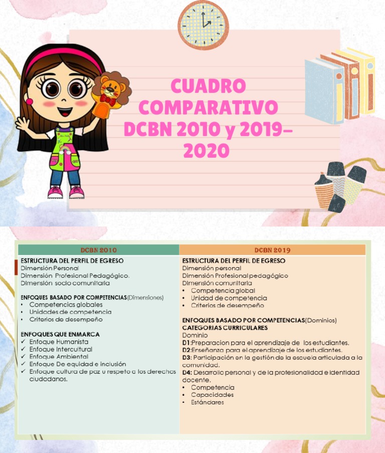 Cuadro Comparativo Del DCBN 2010-2019 | PDF