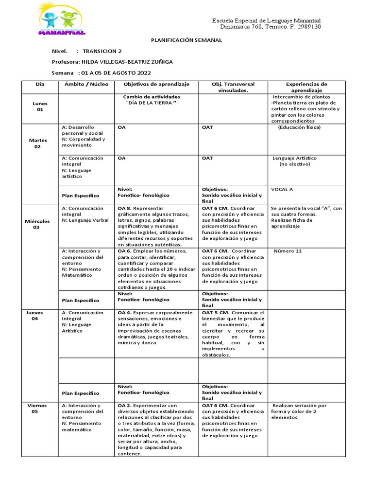 Planificación Semanal Mes Agosto Kinder | PDF | Comunicación | Aprendizaje
