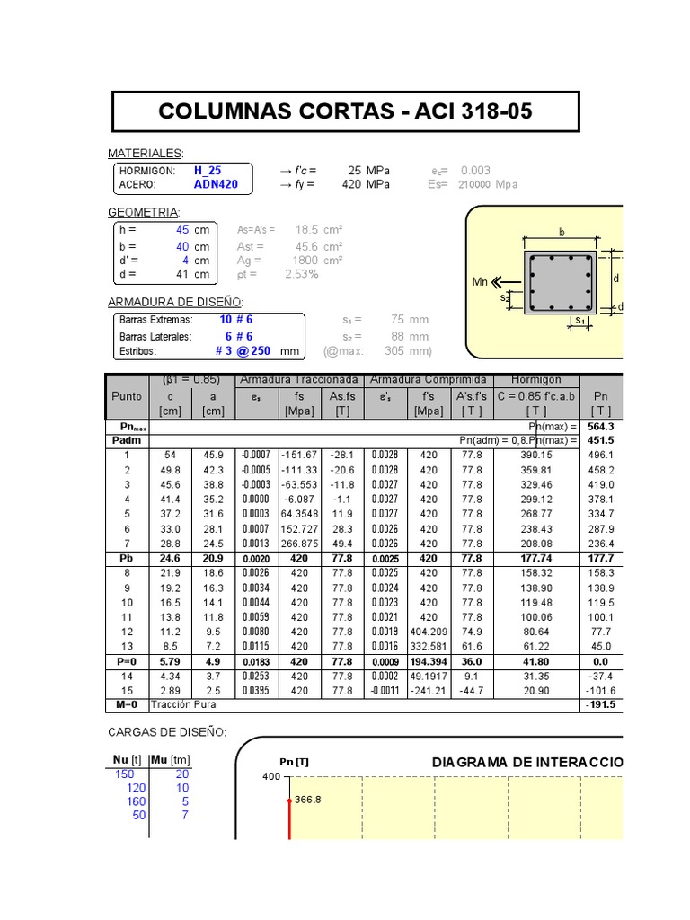 Hoja de Excel para El Calculo de Columnas Cortas Aci | PDF