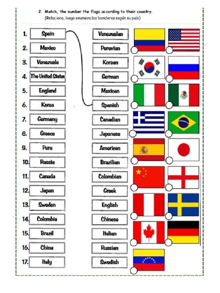 Countries and Nationalities | PDF