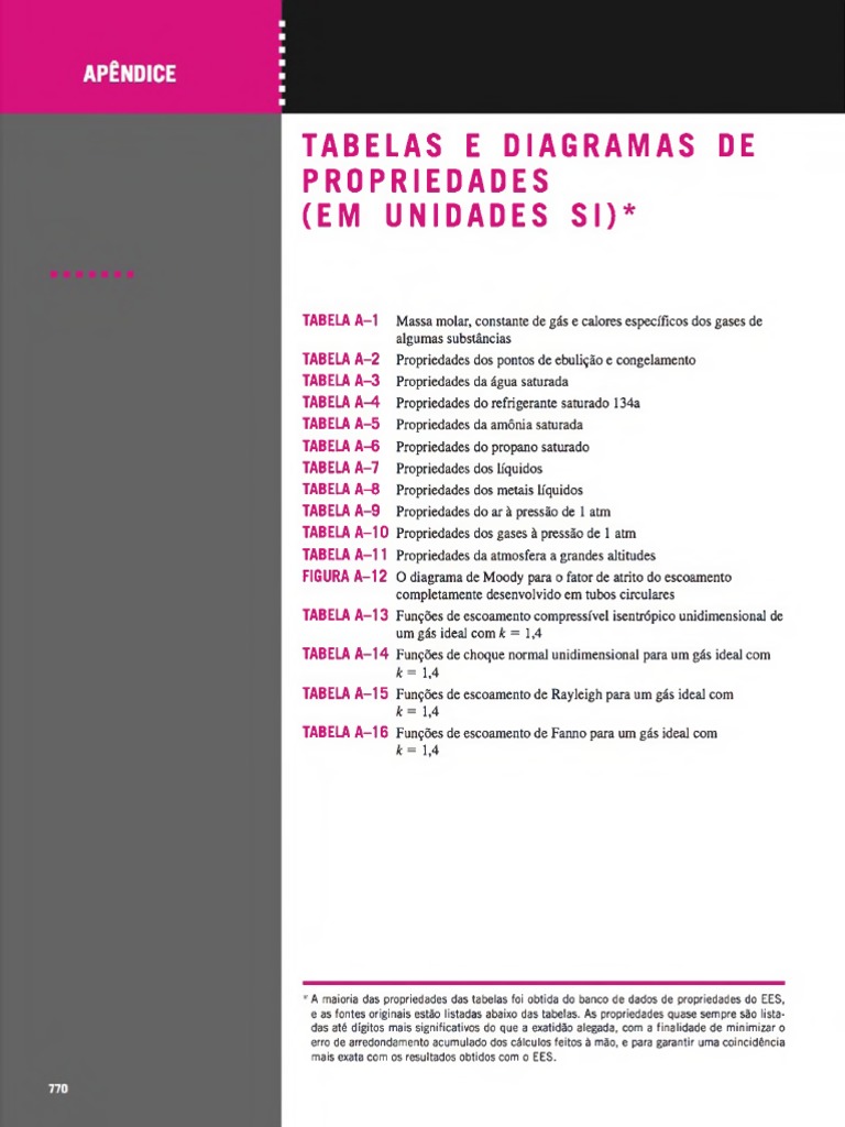Tabelas e Diagramas de Propriedades Cengel Mec Flu | PDF | Temperatura | Viscosidade