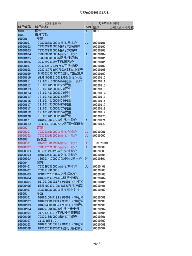 Detaill Account Code000 | PDF