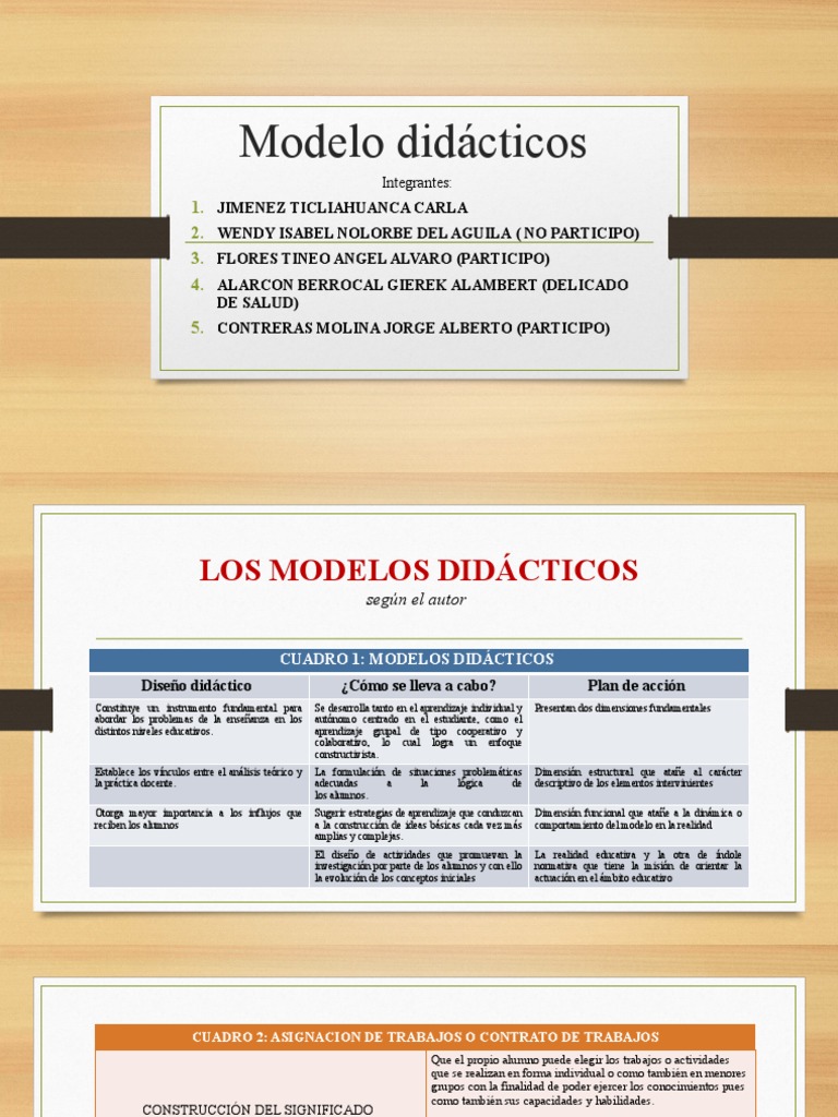 Modelo didácticos teoria | PDF | Aprendizaje | Pensamiento
