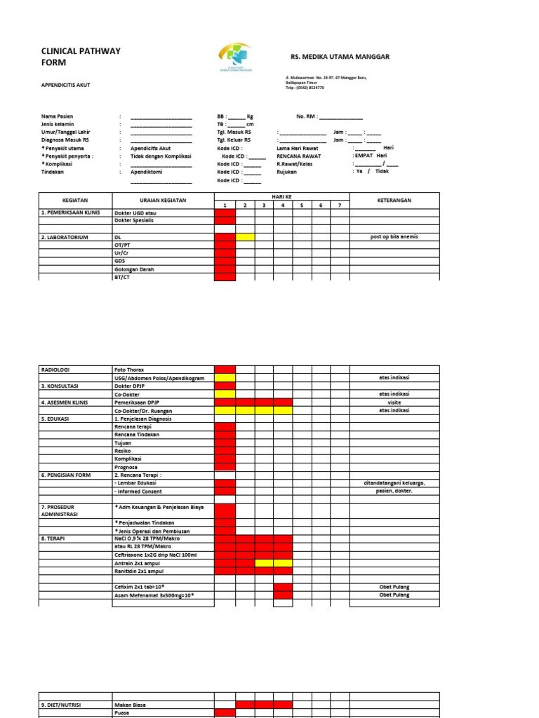 CP - Appendicitis Akut - RSMUM | PDF