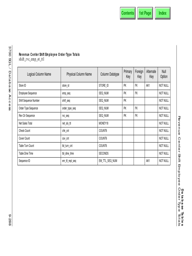 3700 SQL Database Tables | PDF | Database Index | Databases 3700 SQL Database Tables | PDF | Database Index | Databases