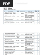 Sintak 10 Model Pembelajaran | PDF