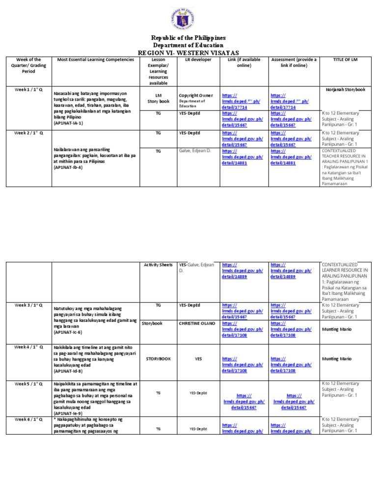 AP MELC IN GRADE 1 Final | PDF