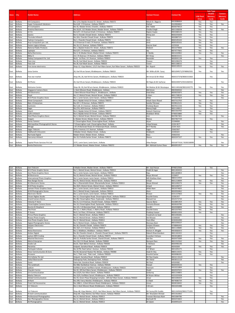 Retailers List | PDF