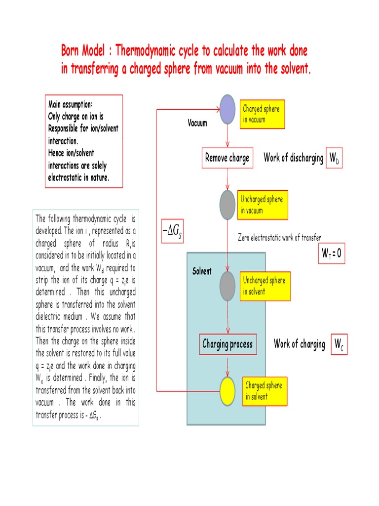 Born Model: Thermodynamic Cycle To Calculate The Work Done in ...