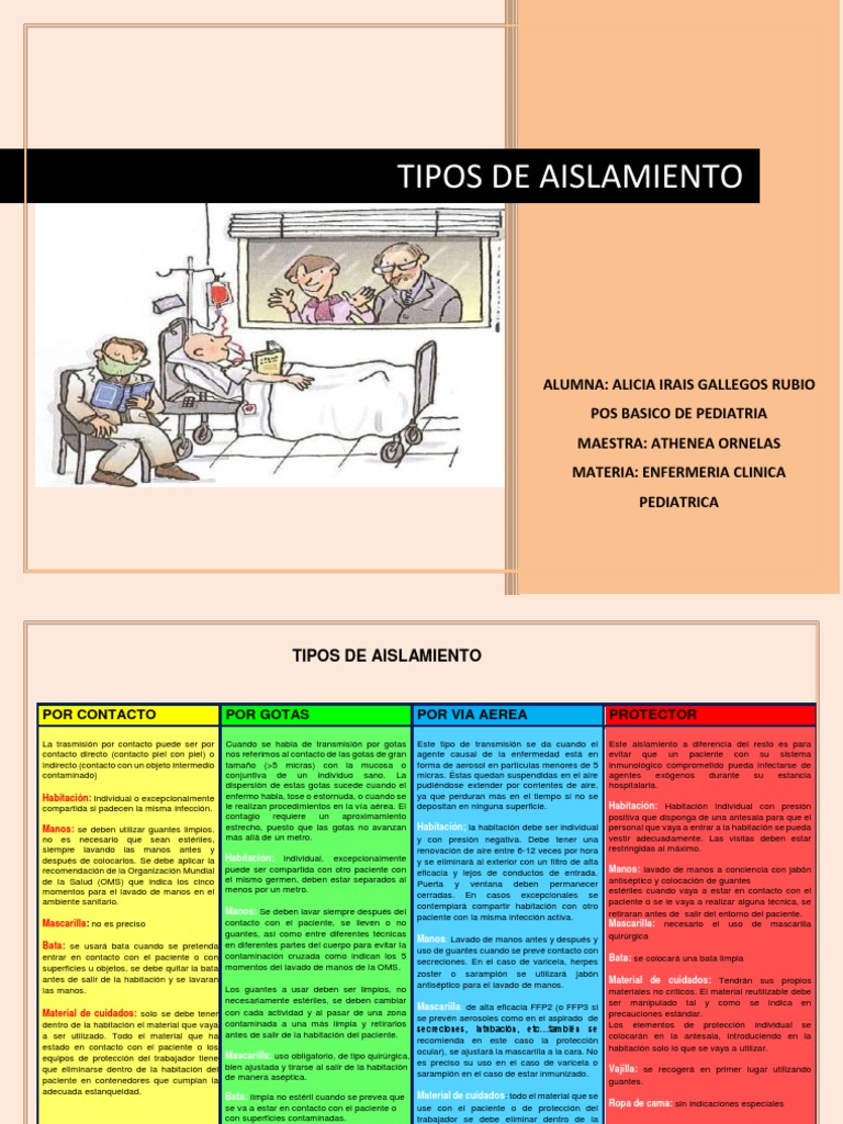 Unidad 3 Tipos de Aislamiento | PDF | Lavado de manos | Especialidades Medicas