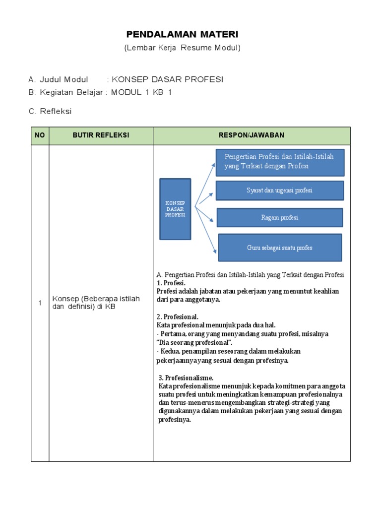 LK - Resume Modul 1 KB 1 | PDF