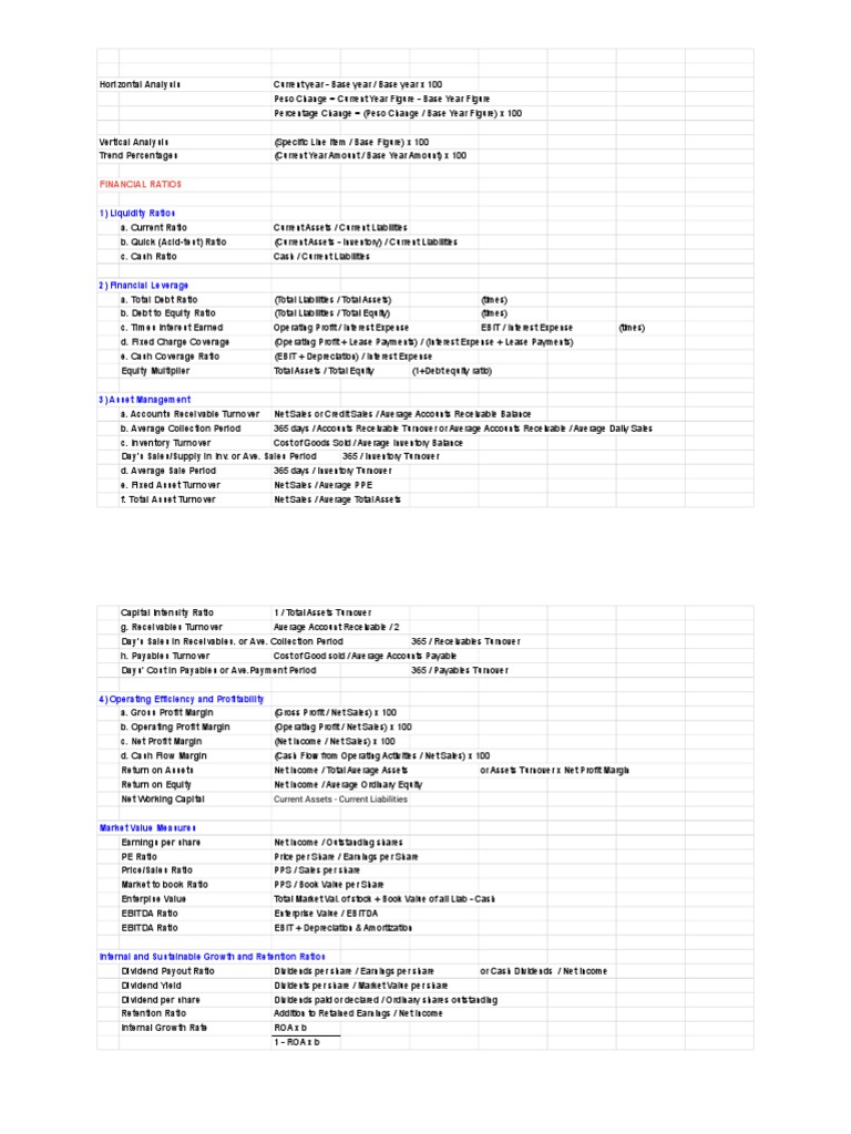 Finman Formulas Prelims 3 | PDF | Dividend | Book Value