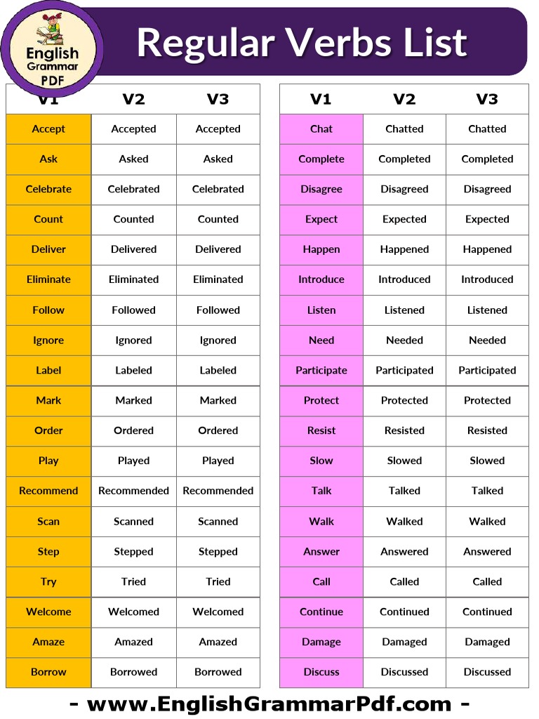 Regular Verbs List V1 V2 V3 | PDF