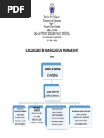 New SDO DRRM Organizational Chart | PDF | Emergency Management | Public ...