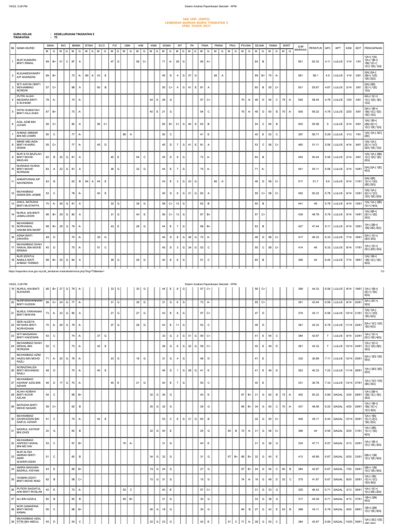Lembaran Markah TRIAL SPM 2021 | PDF
