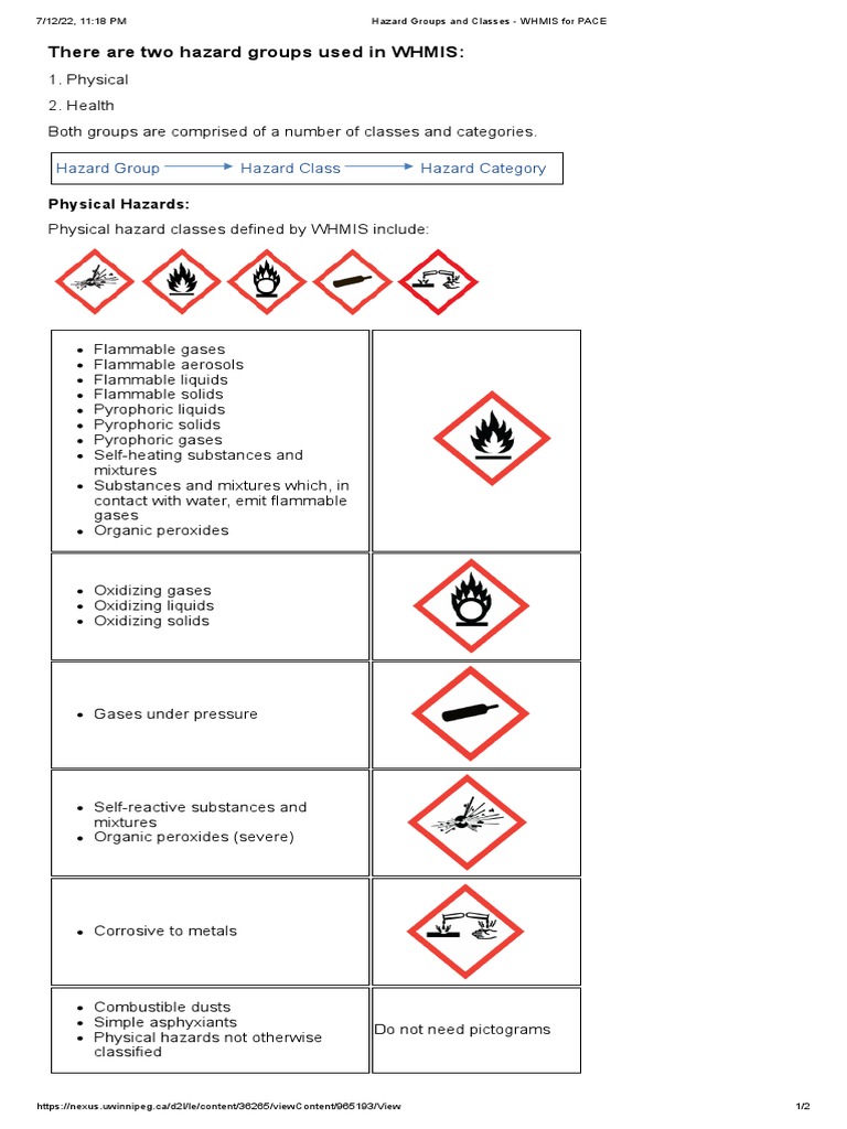 Hazard Groups and Classes - WHMIS For PACE | PDF | Toxicity | Chemistry