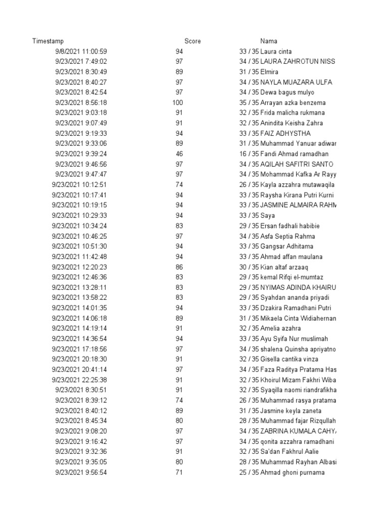 Nilai Pts 1 Khat Imla Kls 3 | PDF