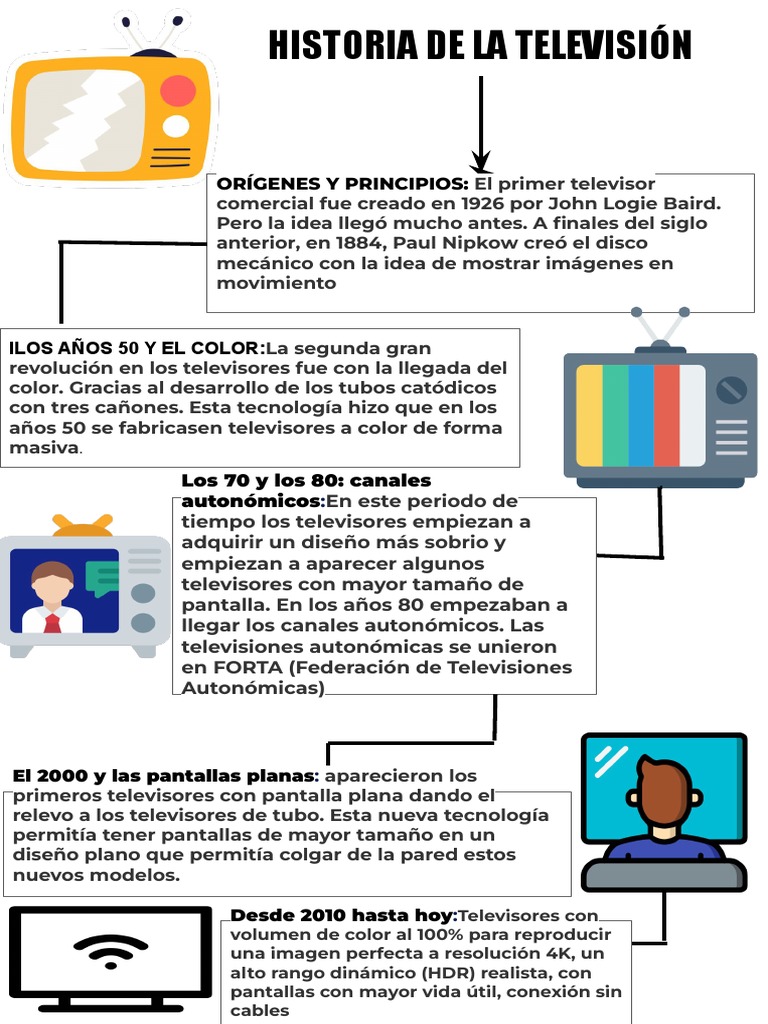 Historia de La Televisión | PDF