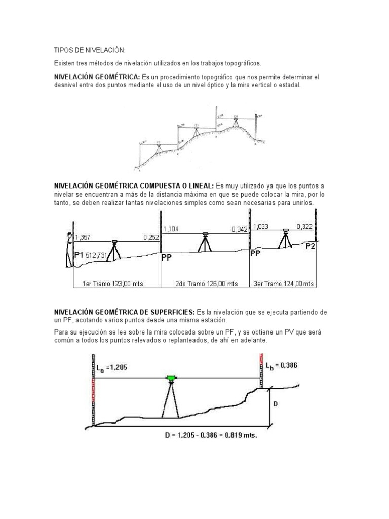 Tipos de Nivelación en Topografía | PDF | Métodos y materiales de enseñanza