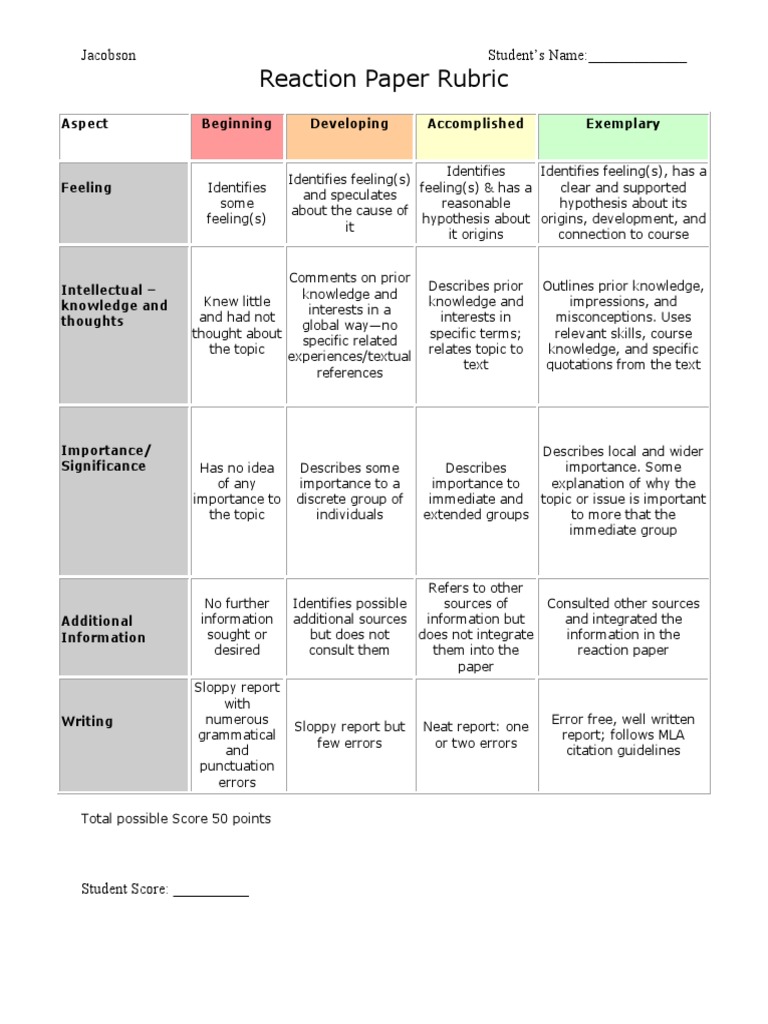 Reaction Paper Rubric: Jacobson Student's Name | PDF | Knowledge ... Reaction Paper Rubric: Jacobson Student's Name | PDF | Knowledge ...