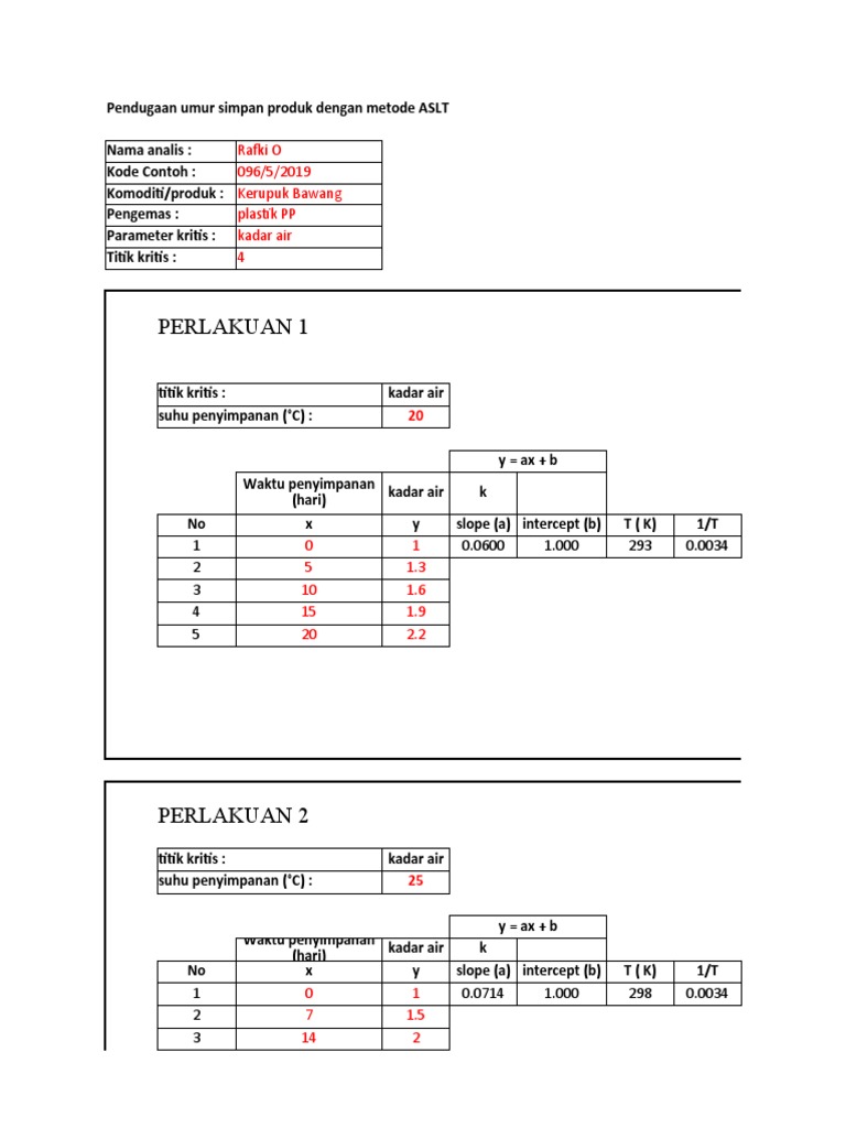 Pengaruh Suhu Penyimpanan Terhadap Umur Simpan Produk Kerupuk Bawang ...