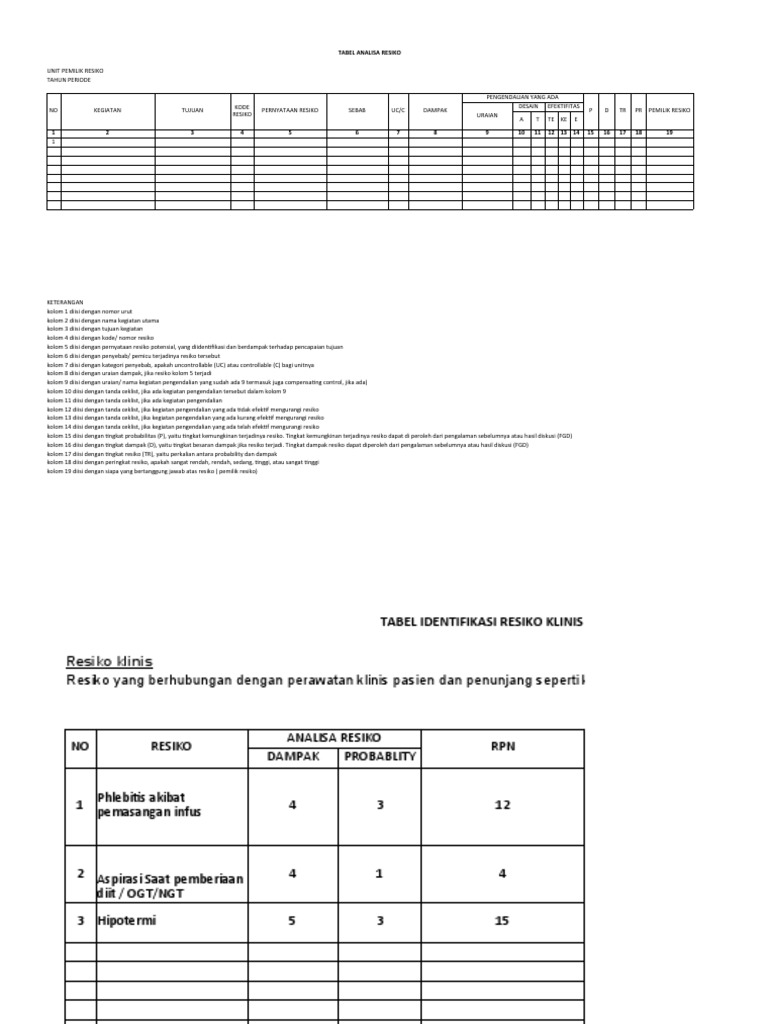 Identifikasi Resiko PRT | PDF