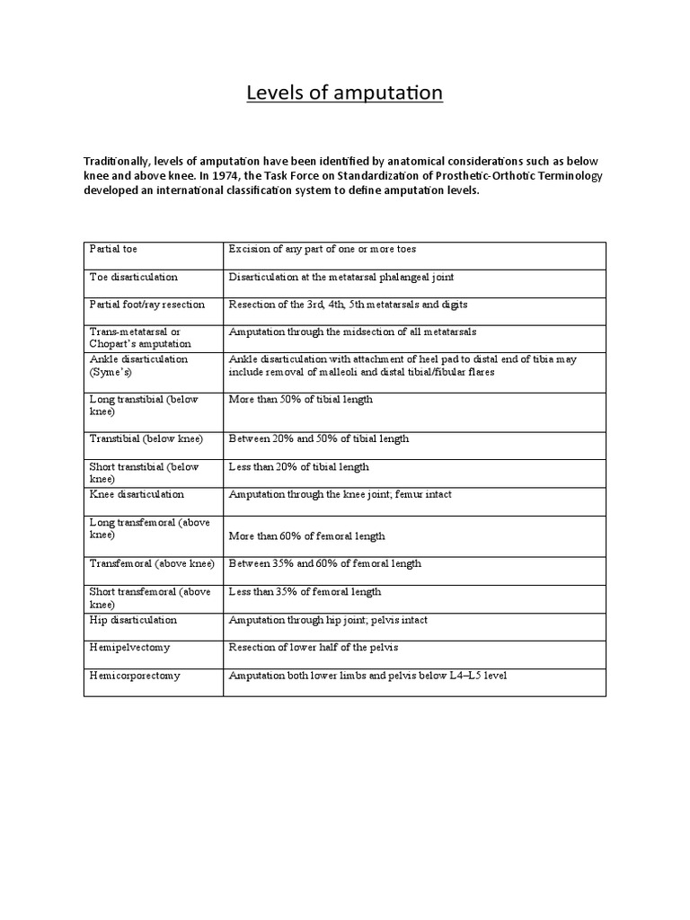 Levels of amputation | PDF | Amputation | Knee