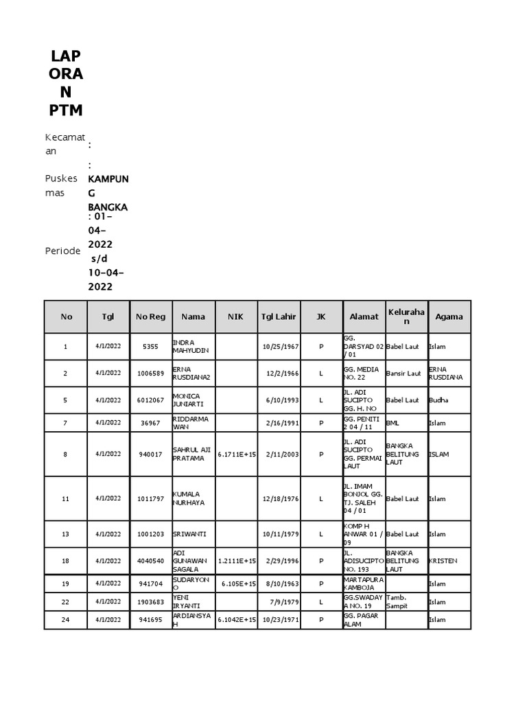 Sik Dewasa 1-10 Apr 22 | PDF