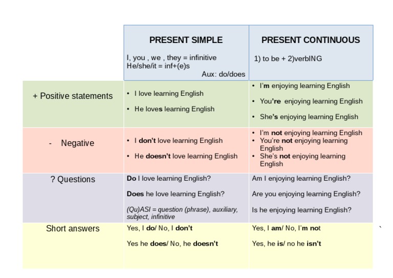 Present Simple Present Continuous: + Positive Statements | PDF