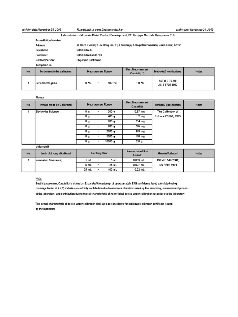 LK-079-IDN (Temperature, Mass, & Volume) | PDF | Calibration | Physical ...