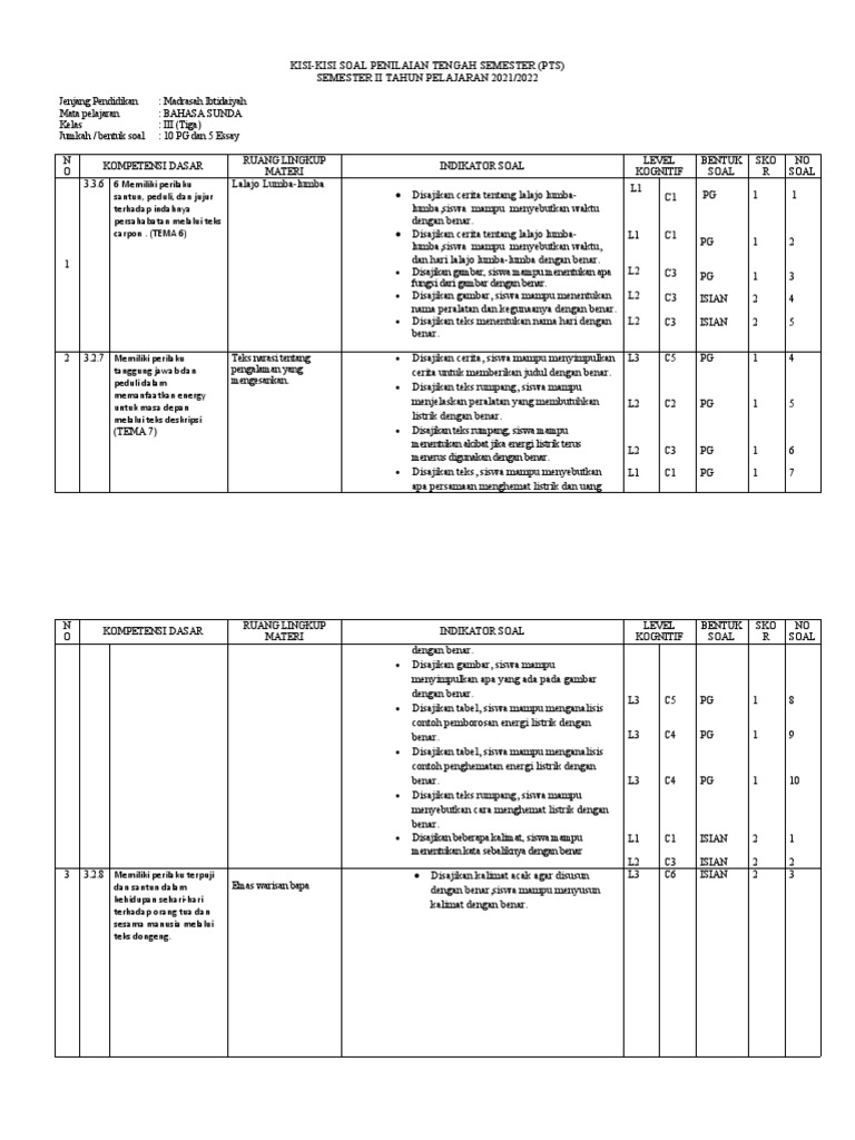 Kisi-Kisi Soal Basa Sunda | PDF