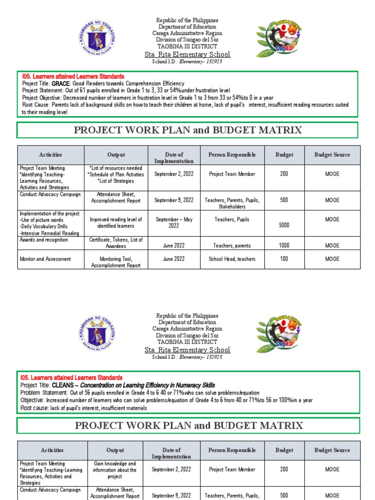Project Work Plan and Budget Matrix: Sta. Rita Elementary School | PDF ...