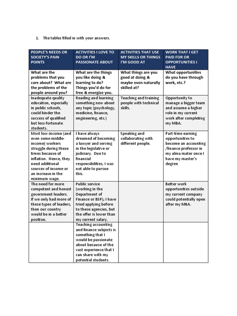 Individual Reflection Paper 3 - Ikigai | PDF | Master Of Business ...