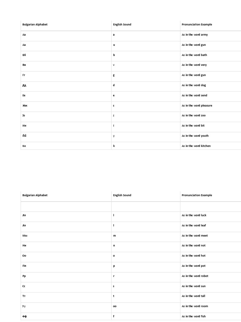 Easy To Learn Bulgarian Alphabet | PDF