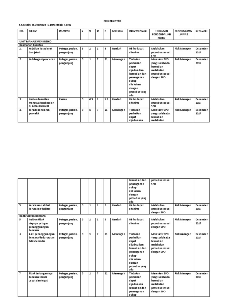 Contoh Risk Register 4 | PDF