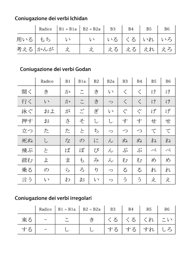 Verbi Ichidan Godan Irr | PDF