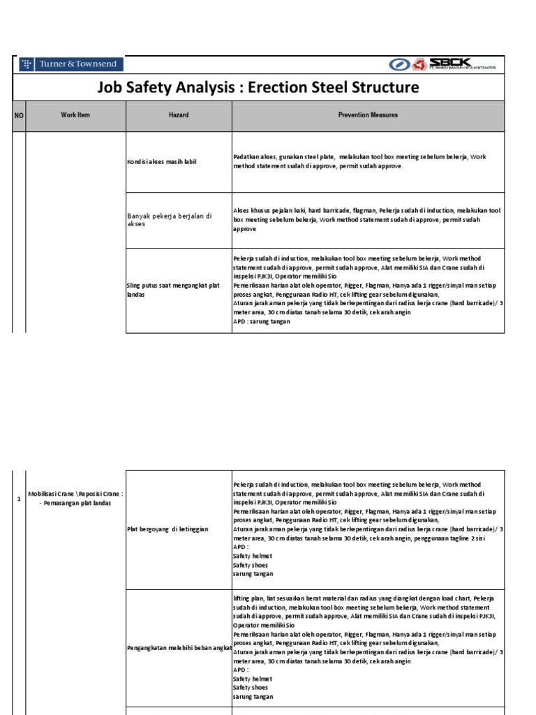 JSA Erection PT. Cigading Habeam Centre IRIS Project.. | PDF