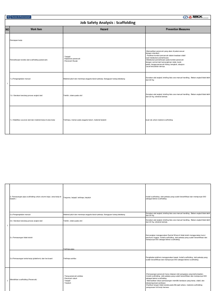 JSA PT. Cigading Habeam Centre IRIS Project Scaffolding | PDF
