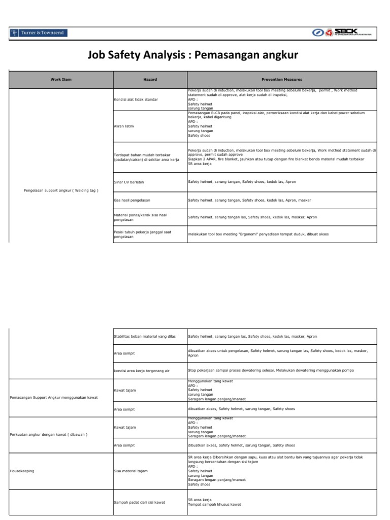 JSA PT. Cigading Habeam Centre IRIS Project Pemasangan Angkur | PDF