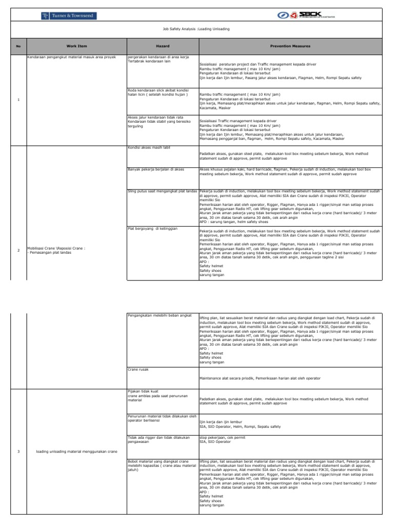 JSA PT. Cigading Habeam Centre IRIS Project Unloading Material | PDF