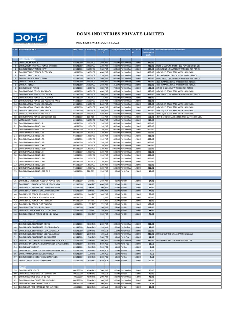 Doms Industries Private Limited: Price List W.E.F. July 18, 2022 | PDF | Pencil | Equipment