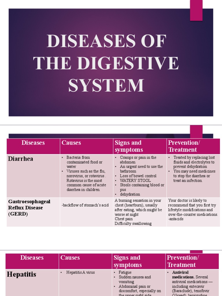 Common Digestive System Diseases | PDF | Gastroesophageal Reflux ...