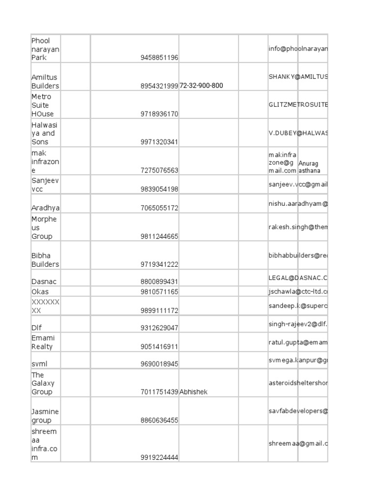 Not Intrested Clients | PDF