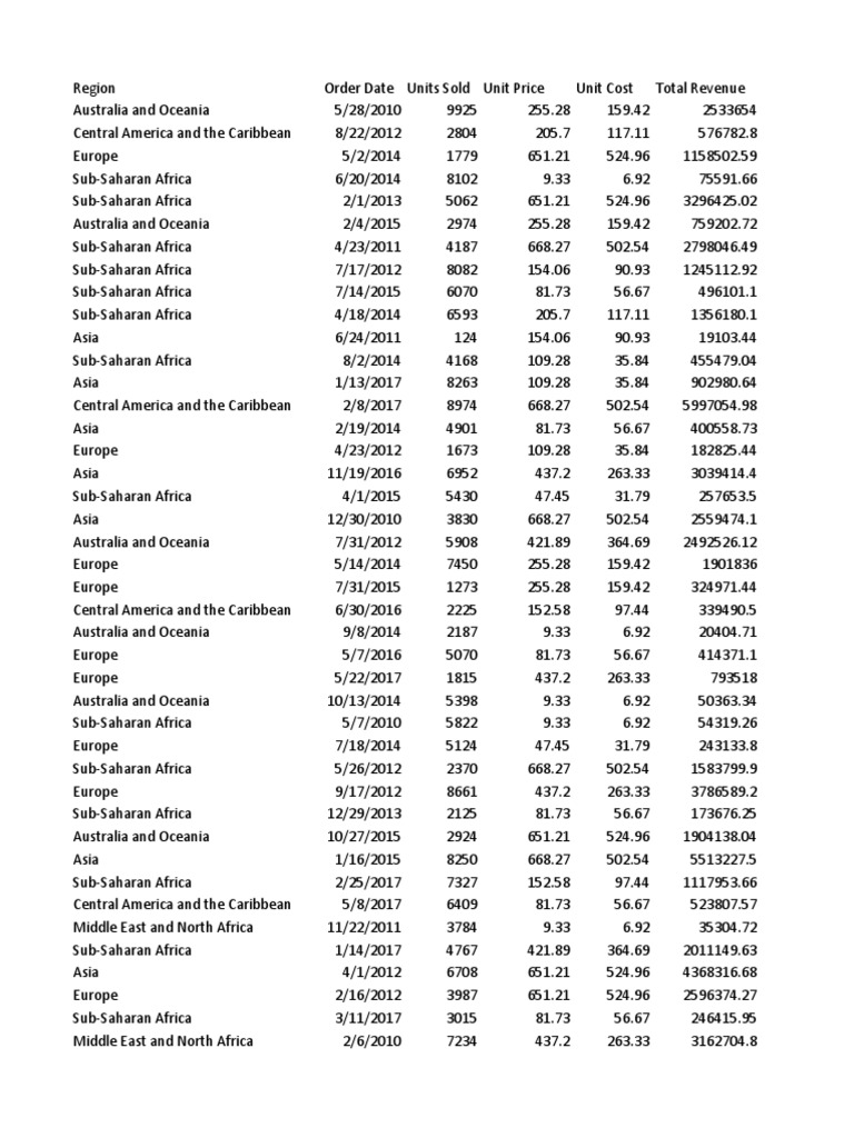 Sample Sales Records | PDF | Pricing | Economics
