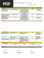 Barangay GAD Plan for San Jose | PDF | Woman | Gender Equality