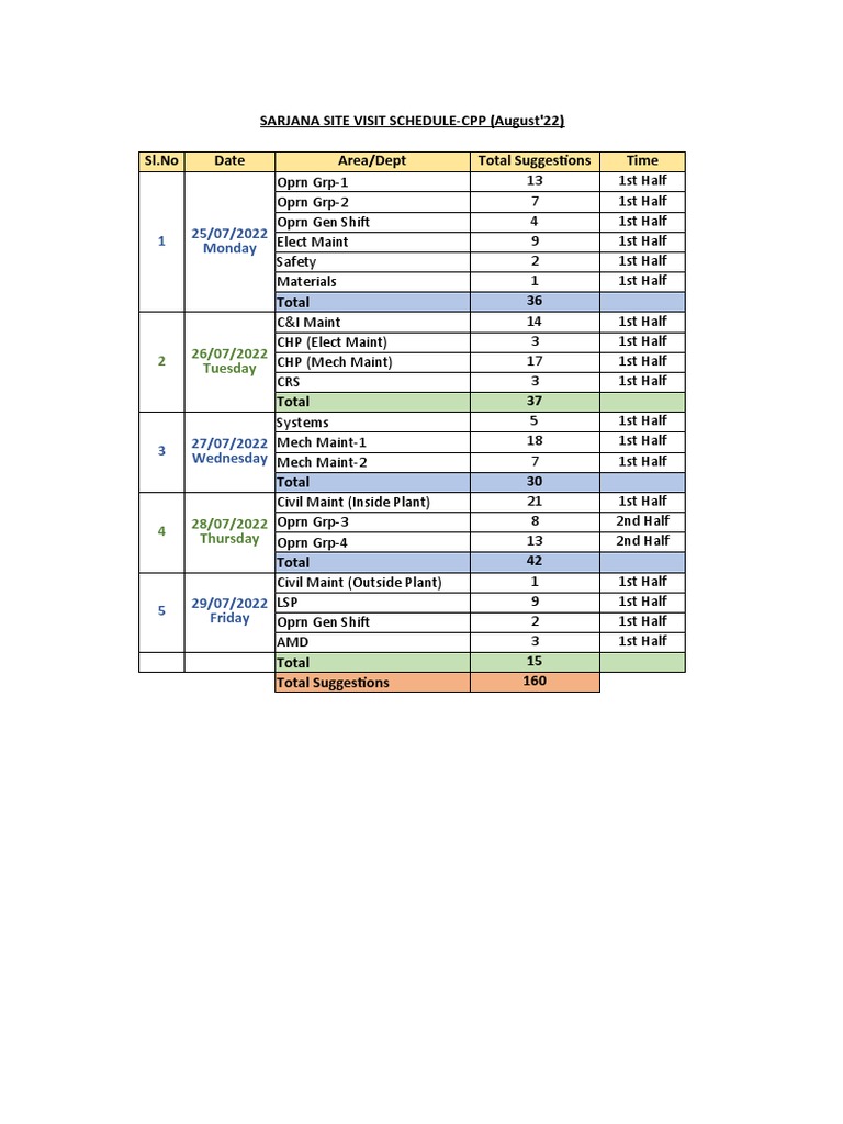 Sarjana Site Visit Schedule-CPP | PDF | Pump | Boiler