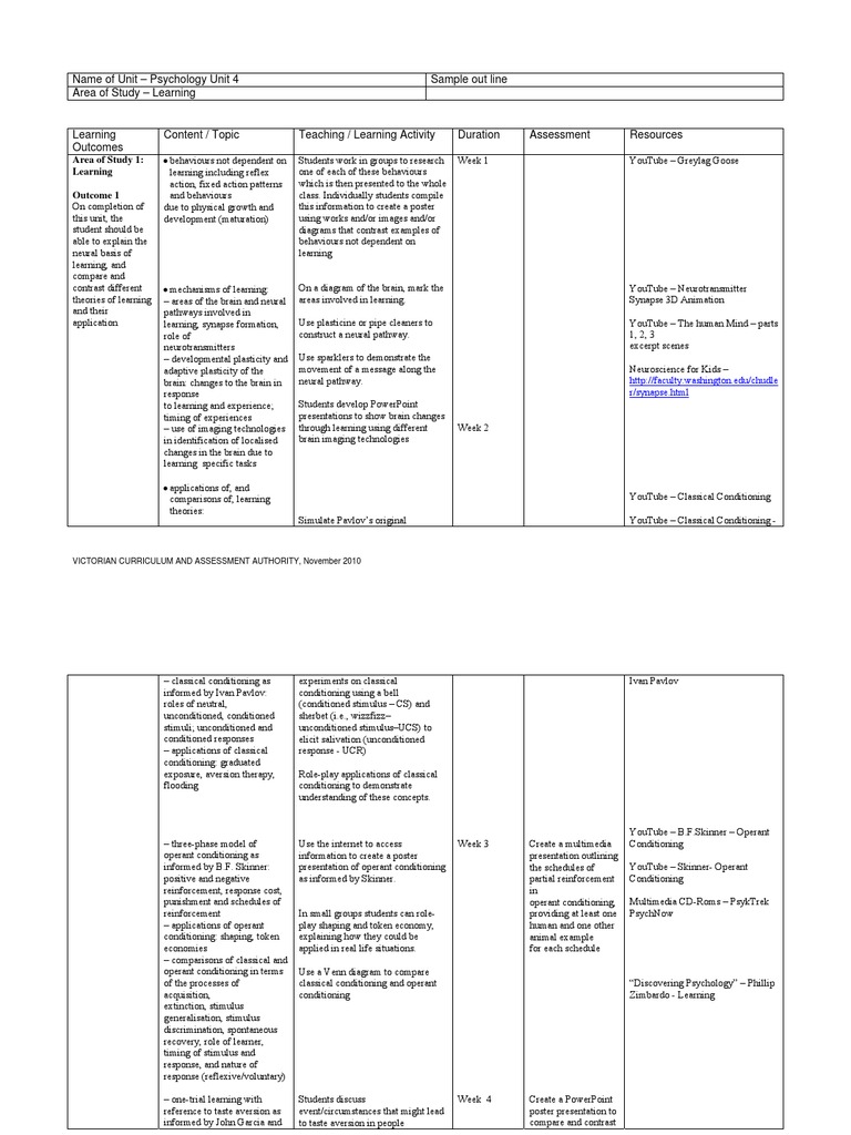 Psychology Unit4 Sample Course Outline | Classical Conditioning ...