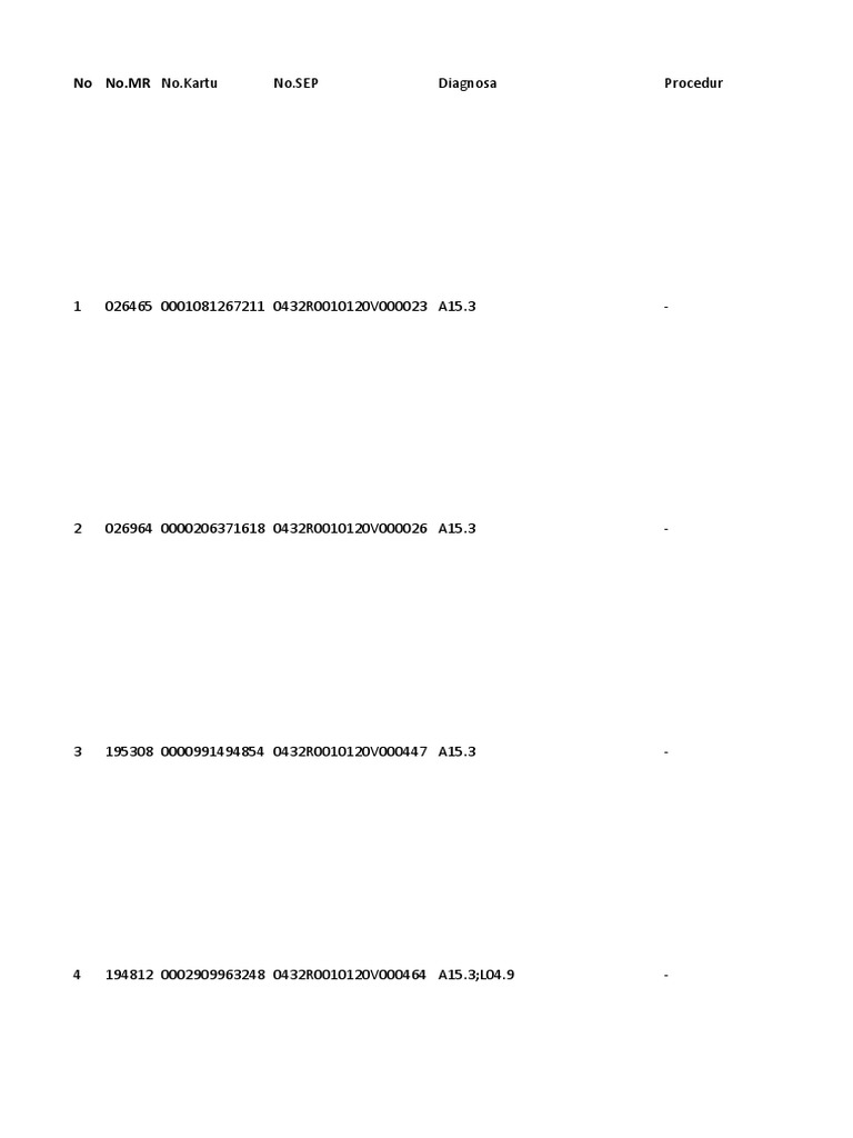 Audit Koding | PDF | Heart | Tuberculosis