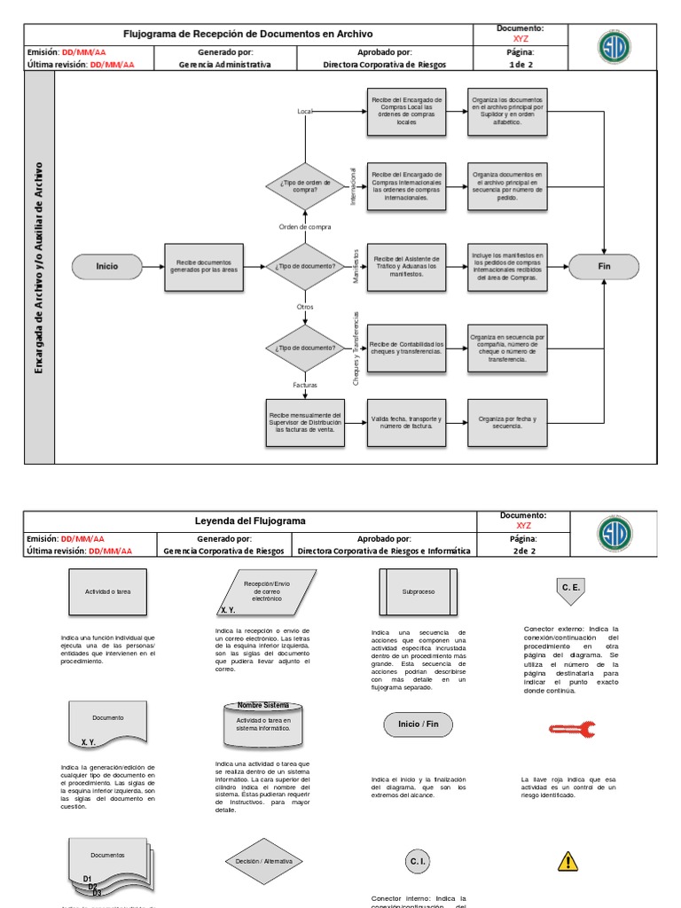 Flujograma de Recepción de Documentos en Archivo | PDF | Informática